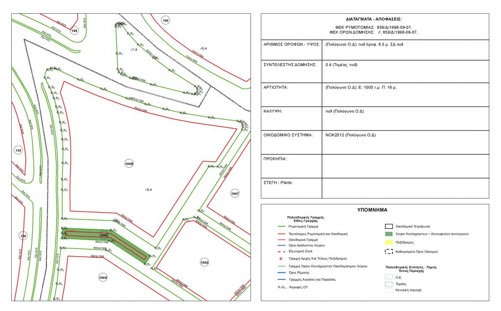 Τοπογραφικά διαγράμματα » ΤΟΠΟΜΑΤΙΚΗ